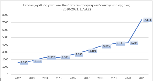 Γυναικοκτονία: Χρειαζόμαστε μια νέα εγκληματολογική και ποινική ...